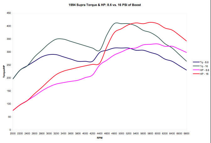 1994 Toyota Supra Twin Turbo